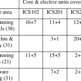 Introductory Sequence Coverage Download Table