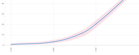 Chart Js Create Custom Major Ticks On Log X Axis Stack Overflow