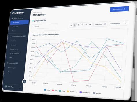 Leading Uptime Monitoring And Incident Management Stack Pinghome