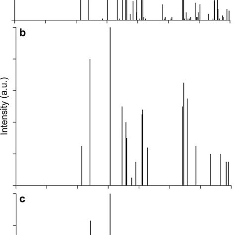 X Ray Powder Patterns Using Cuka Radiation A Calculated From Download Scientific Diagram