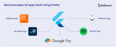 Reasons For Outsourcing Flutter App Development In