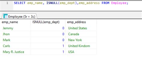 MariaDB ISNULL Examples DatabaseFAQs