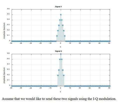 Assume That We Have The Standard Modulation And Chegg