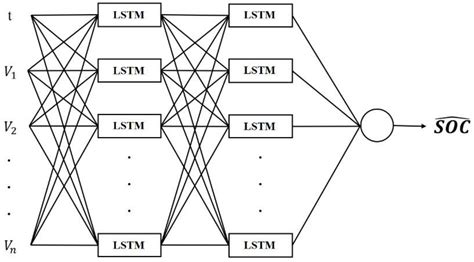 Lithium Battery Soh Monitoring And An Soc Estimation Algorithm Based On