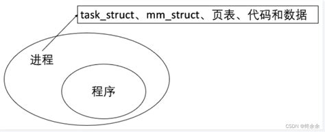 linux进程地址空间 csdn博客