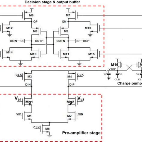 schematic of proposed dual stage dynamic comparator download