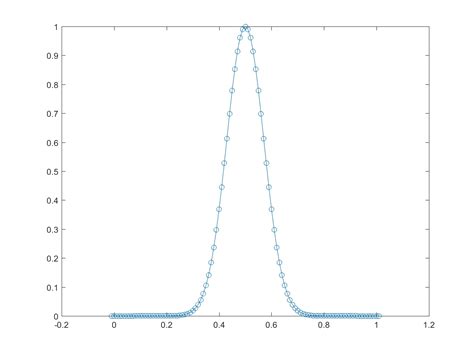 Matlab How To Setup Multiple For Loops Together Stack Overflow