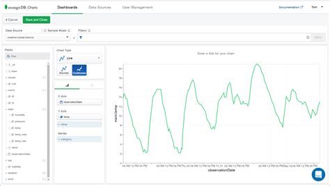 Ingesting And Visualizing Api Data With Stitch And Charts Mongodb Blog