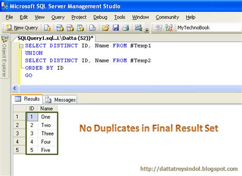 Use Of DISTINCT UNION And UNION ALL In SQL Server Datta S Ramblings