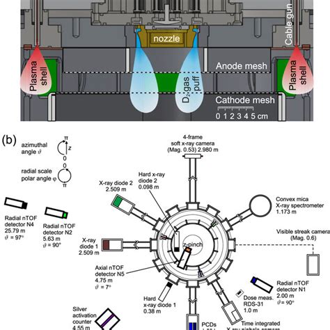 A Schematic Diagram Of The Experimental Arrangement With Electrodes