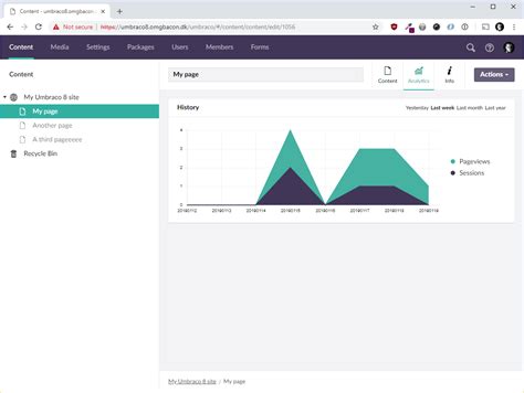 github abjerner skybrud umbraco analytics umbraco content app with