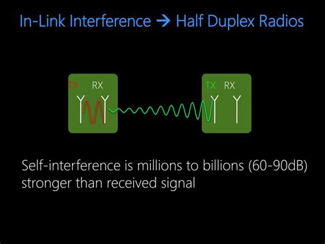 Ppt Interference Centric Wireless Networks Powerpoint Presentation Free Download Id 2690152