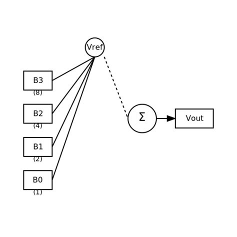Binary Weighted Dac Tutorials On Electronics Next Electronics
