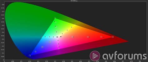 Lg G Oled G Oled Evo Review Avforums