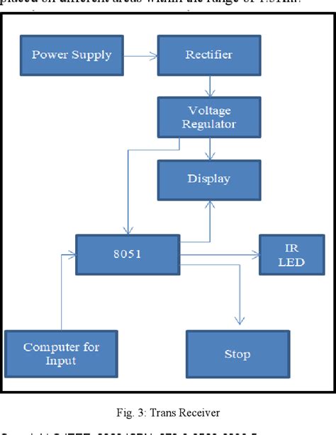 Figure 3 From A Comprehensive Analysis Of Environmental Parameters Of