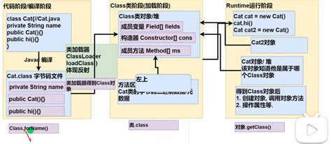 【java】反射java Gettype Csdn博客
