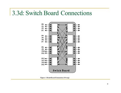 Lecture 05 Chapter 3 Models Of Parallel Computers And Interconnections Pptx Computer