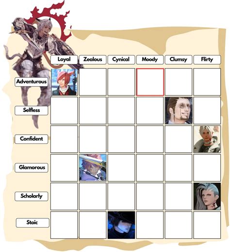 Ffxiv Character Alignment Chart Day 7 Adventurous And Moody Top