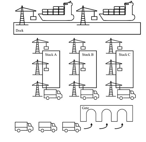 Schematic For A Generalized Maritime Port Download Scientific Diagram