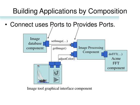 Ppt Building Applications From A Web Service Based Component Architecture Powerpoint