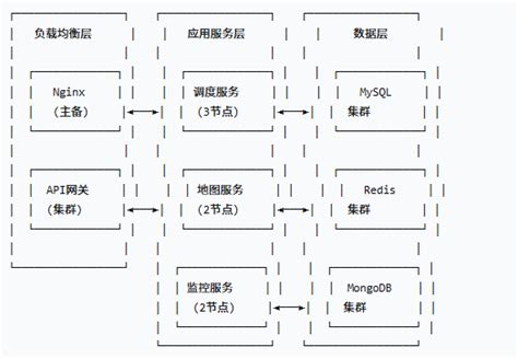 【rcs调度系统介绍】 Csdn博客