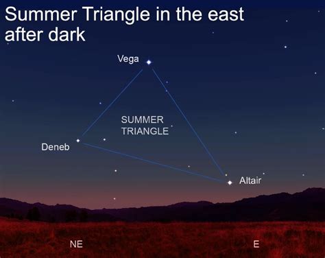 Exploring The Summer Triangle
