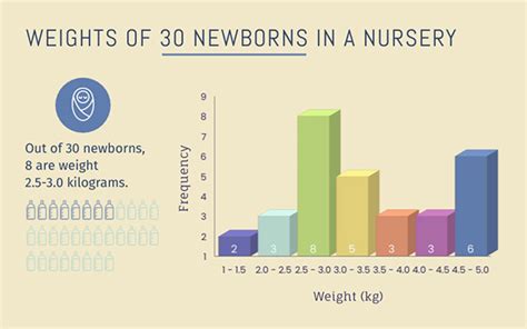 Free Histogram Maker Create Histograms Like A Pro Visme