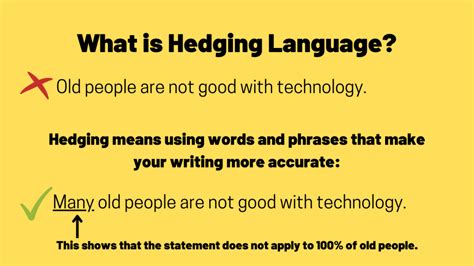 The Importance Of Hedging Language Ted Ielts