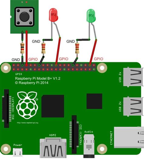 What Is Raspberry Pi Creating Projects Using Raspberry Pi Raspberry Raspberry Pi Projects