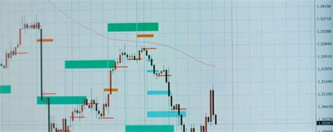 Custom Indicators And Eas On Mt4 And Mt5