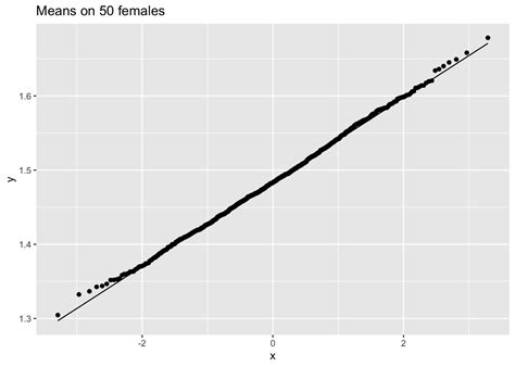 5 Statistical Inference