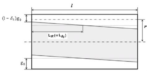 Artificially Created Static Eccentricity A And Dynamic Eccentricity Download Scientific