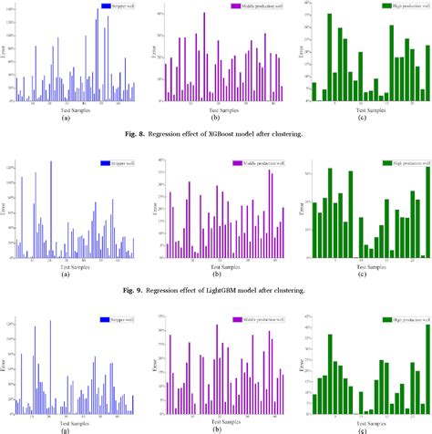 Figure 1 From Optimization Of Tight Gas Reservoir Fracturing Parameters Via Gradient Boosting