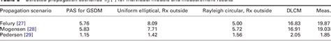 table 5 from statistical model of the angular power distribution for