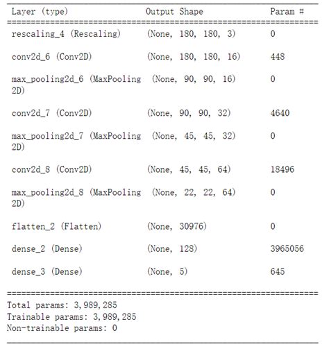 基于卷积神经网络的花卉识别 Admintai 博客园