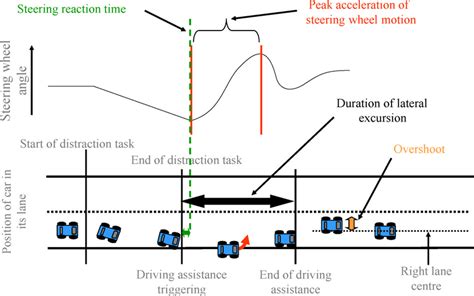 What Schematic Diagram Meaning Wiring Work
