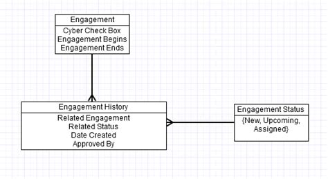If And Formula Qrew Discussions
