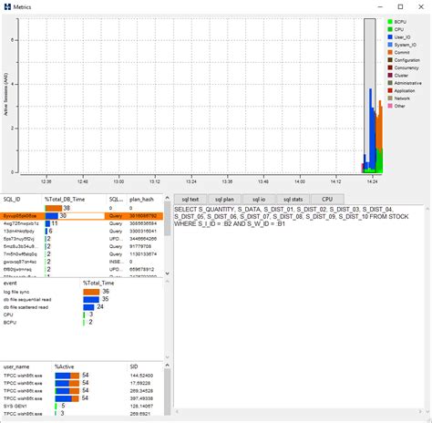 Oracle Database Metrics