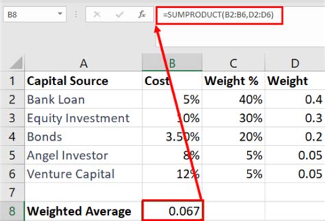 Ways To Calculate Weighted Average In Excel How To Excel