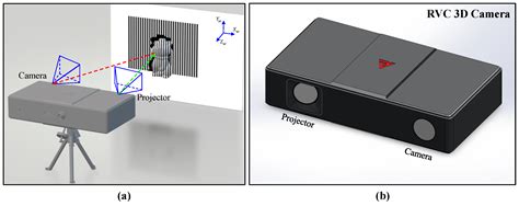 time distributed framework for 3d reconstruction integrating fringe projection with deep learning