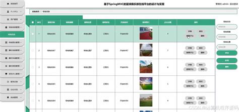 Springboot基于springmvc的篮球俱乐部在线平台的设计与实现源码毕设论文 Csdn博客
