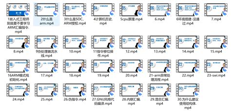 嵌入式软件开发人员有必要学习系统移植的知识吗？【ppt获取见文末】 一口linux 博客园