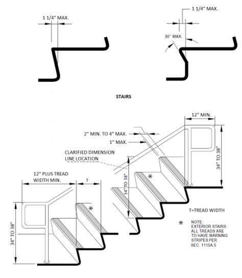 California Building Code Stairs Tread Navigating Compliance For