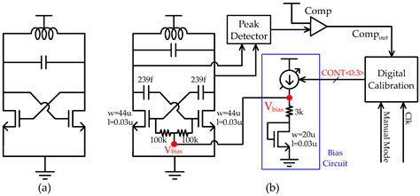 A Pvt Insensitive Optimal Phase Noise Point Tracking Bias Calibration In Class C Vco