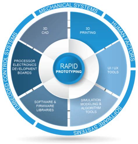 3d Rapid Prototyping Software In Gurugram By Digital Design Solutions 3d Rapid Prototyping Software In Gurugram By Digital Design Solutions