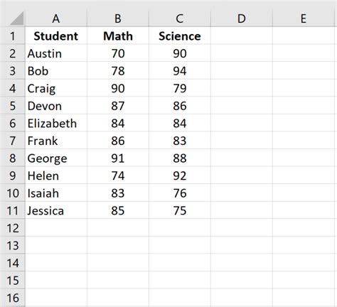 How Do I Calculate Spearman Rank Correlation In Excel
