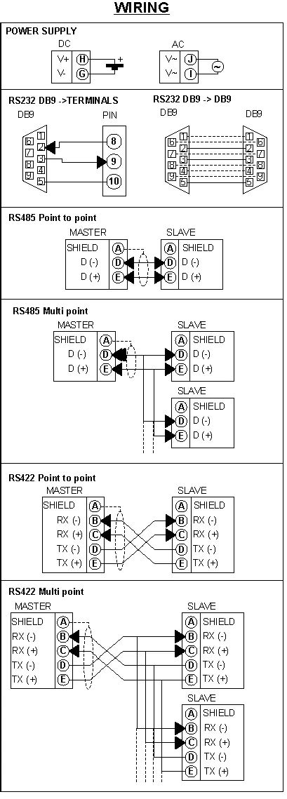 Rs232 Rs485 Isolated Convertern Dat3580 2w