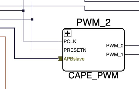 How To Use The Apb Interfaces Taking Default Gateware As Example
