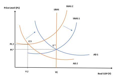 [solved] for each of the following scenarios draw an ad as graph at