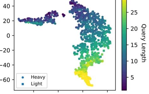 Mit Csails Machine Learning Algorithm Helps Predict Patterns In Large